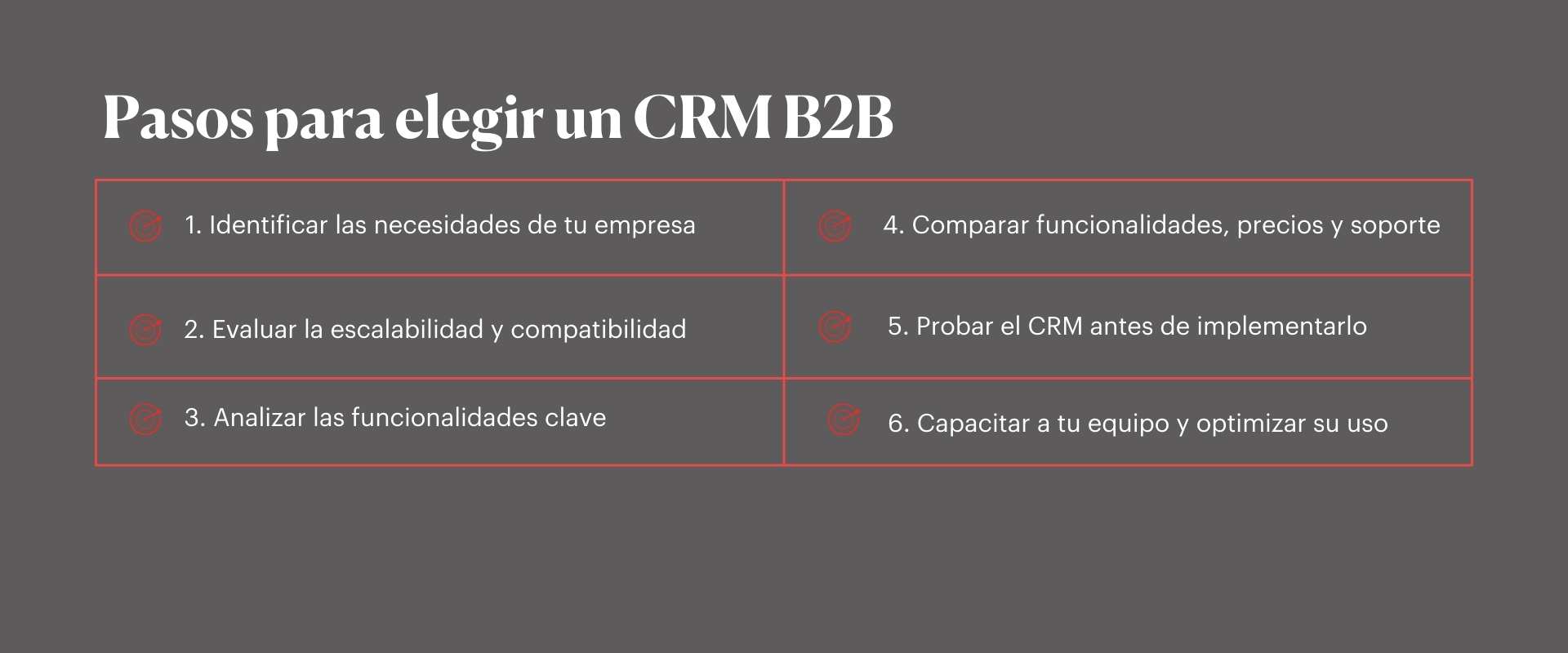Cómo elegir el mejor CRM B2B: Guía definitiva | Okisam